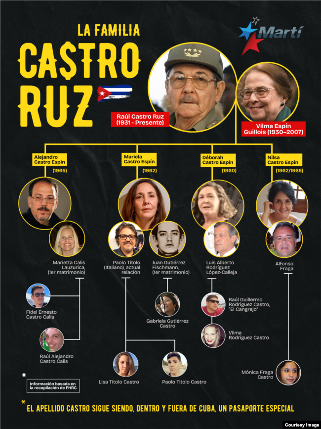 Vilma Rodríguez Castro: la nieta de Raúl viajó cinco veces a EEUU ...